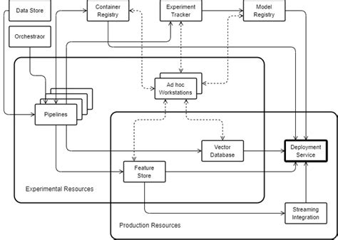 Langgraph Tutorial Part 1 Build A Simple Agent Workflow In Python By Nishan Jain Gopenai