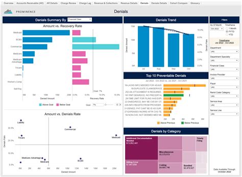 Revenue Cycle Management With Prominence Advisors Prominence