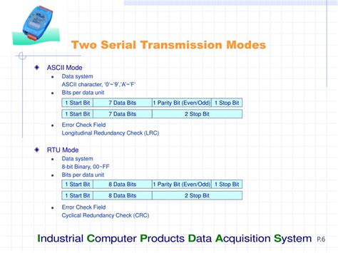 PPT Modbus Embedded Controller PowerPoint Presentation Free Download ID