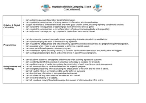 computing progression of skills teaching resources