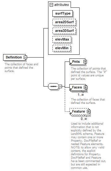 Intro To Hacking Landxml Surfaces