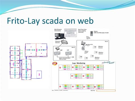 Scada Monitoring