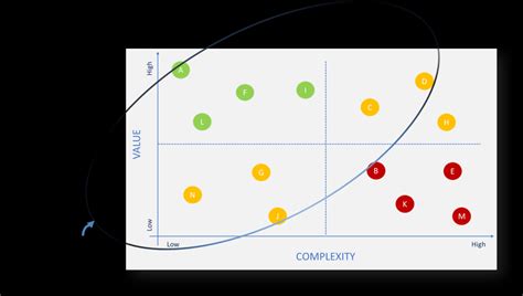 complexity vs value matrix download scientific diagram