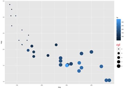 Should Theme Elements Provided To Guides Inherit From Plot Theme
