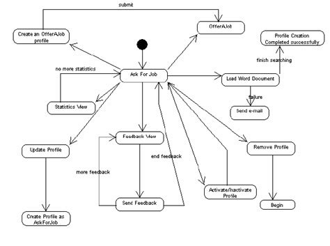 The Flow Diagram For The Js User Download Scientific Diagram