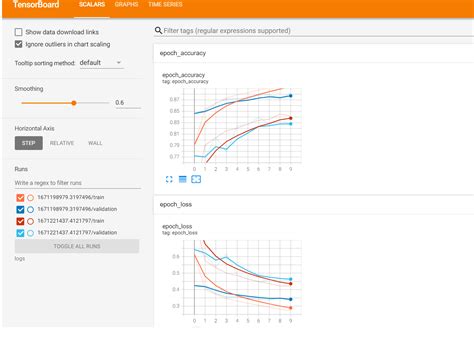 GitHub Mahmoudhabib Mnist Fashion Classification