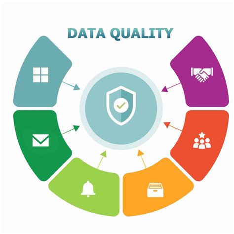6 ways to increase crm data quality hey dan voice to crm