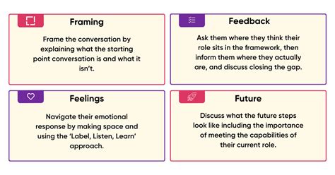 Ive Got A Career Framework Template—now What