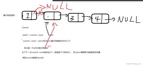 链表逆置（c语言实现）c语言链表逆置 Csdn博客