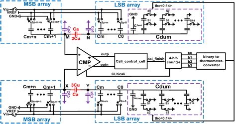 Electronics Free Full Text A 12 Bit 100 Mss Sar Adc Based On A