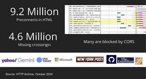 web performance calendar designing websites for bad performance