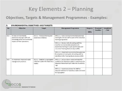 Aecosimplementing Iso14001