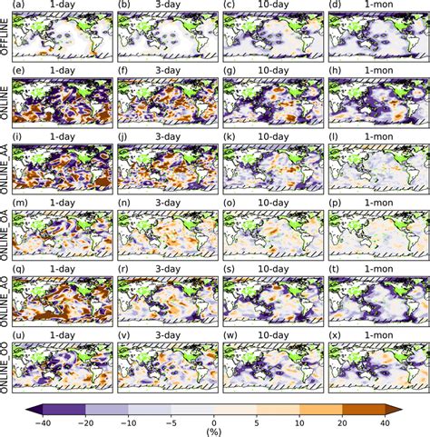 Root‐mean‐square Error Rmse Difference For Sea Surface Temperature