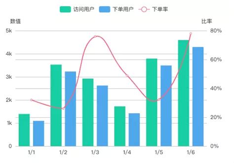 「干货」用 Vue Echarts 打造你的专属可视化界面（上） 知乎