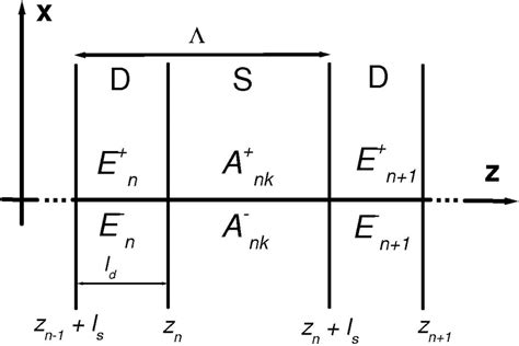 Scheme Of The 1d Dielectric Semiconductor Photonic Crystal Download