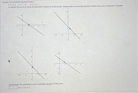 Solved Nsider The Parametric Equations Below