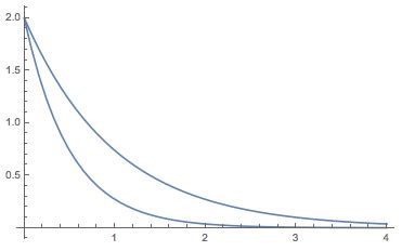 Plotting Plot With Different Colors The Results Of An NDSolve With