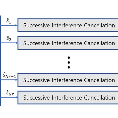 The Proposed Signal Detection Model Download Scientific Diagram