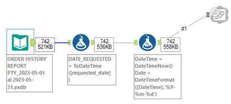 Power Bi Output Tool Date Formats Alteryx Community