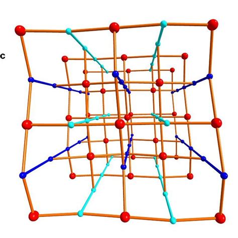 Fig Si3 Schematic Representation Of 3d Supramolecular Framework Of Download Scientific