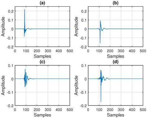 Electronics Special Issue Efficient Algorithms And Architectures