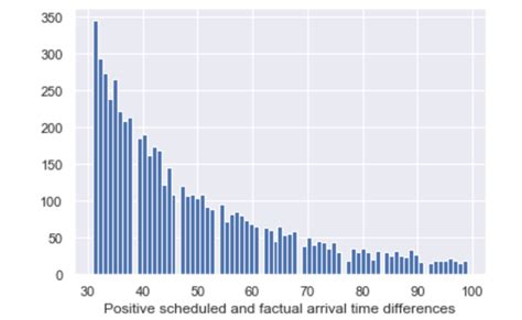 Python Seaborn Histogram Makes Columns White Stack Overflow