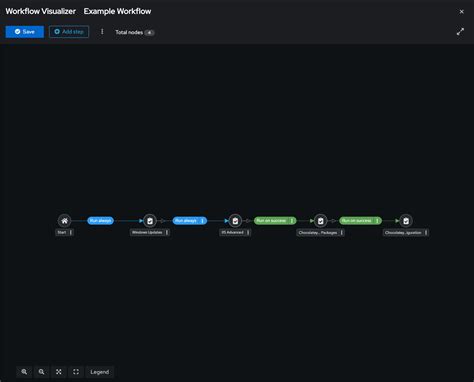 Create An Ansible Workflow Workshops