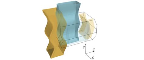 Quasi 2d Fermi Surface In The Anomalous Superconductor Ute2 Maglab