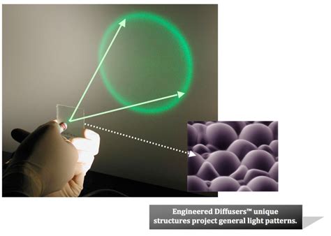 Light Shaping Optics Engineered Diffusers™