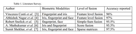 Just Breathe Unusual Biometrics Based On Odor Kaspersky Official Blog