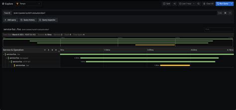 Tutorials Grafana Labs