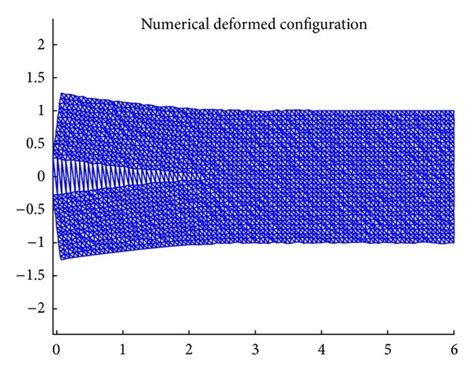 A Deformed Shape Of The Double Cantilever Beam Unstructured Mesh Download Scientific
