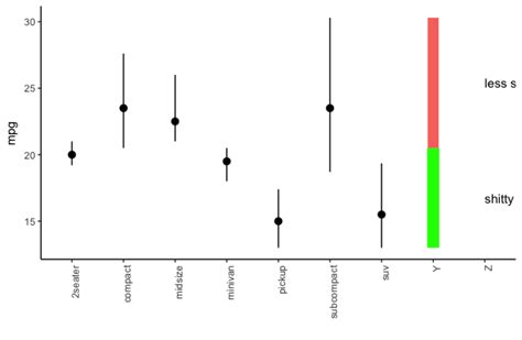 Plot R Combine Geomlinerange With Manual Legend Stack Overflow