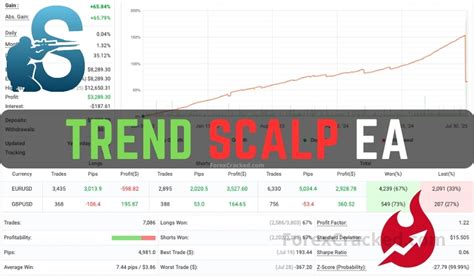 Trend Scalp Free Forex EA Download ForexCracked