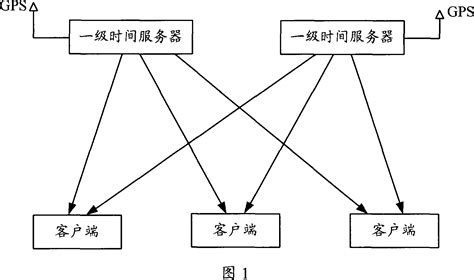 Time Synchronizing Method Network Communication System And Equipment