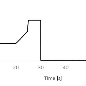 Wind Farm Power Output Download Scientific Diagram