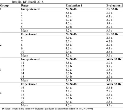 absolute errors estimated severity actual severity from bacterial
