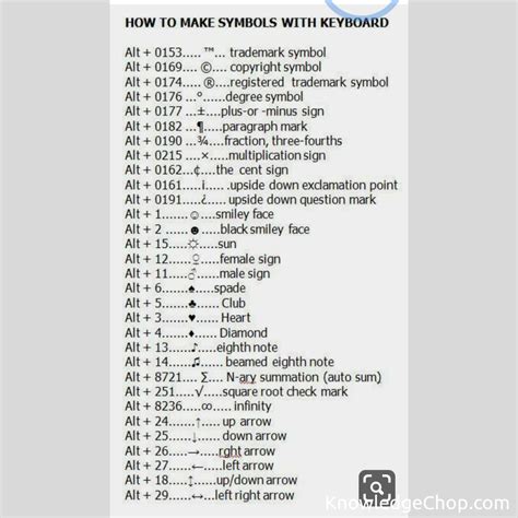 How To Make Symbols With Key Board Knowledge Ninja