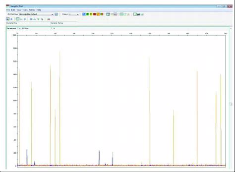 Electropherogram Image Of Sample No 7 The X Axis Marks The Sizes Of Download Scientific