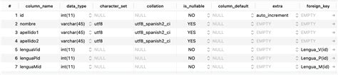 Php How Can I Select Several Different Tables That Are Connected To