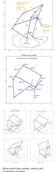 Derive Vector Loop Position Velocity And