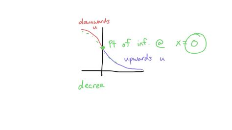 solved texts let x ∈ r denote a vector of inputs and y ∈ r be a
