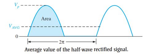 Half Wave Rectifier Principle Engineering Tutorial