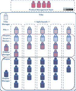 What Are The Key Definitions In Agile At Scale And Innovation Wind4Change