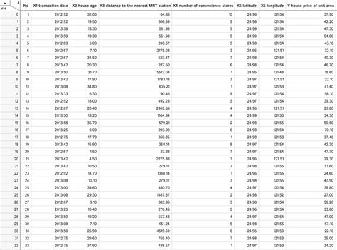 Exploratory Data Analysis 14 Using D Tale By 7 Billion Datum