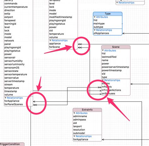 Realm 数据库 从入门到 放弃”