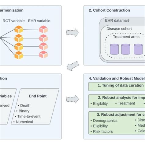 the integrated data curation pipeline designed to enable researchers to