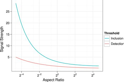 figure 4 2 from cross validation for unsupervised learning semantic