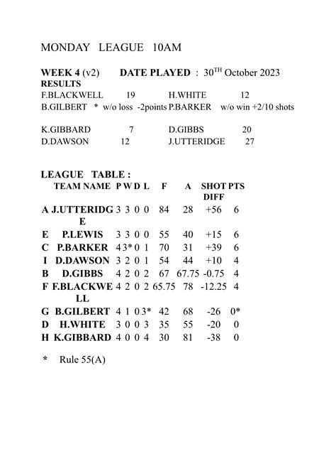 monday idb results week 4 the isle of wight community club