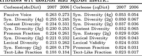 Table 2 From Exploring Linguistic Features For Web Spam Detection A